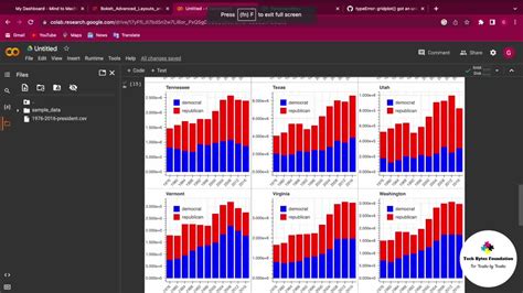 Tech Bytes Foundation On Linkedin Garrett Has Done A Data Visualization Project Using Bokeh