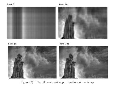 Image Compression Using Svd By Krishs Medium