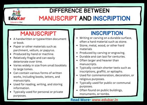 Difference Between Manuscript And Inscription Edukar India
