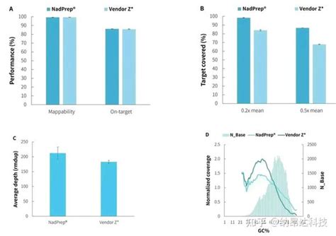 新品上线 搭载全新 Bs 转化模块的甲基化捕获测序方案 知乎