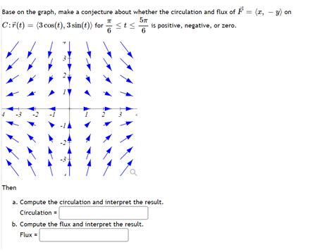 Solved Base On The Graph Make A Conjecture About Whether