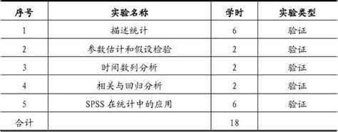 《统计学》课程实验说明word文档在线阅读与下载无忧文档