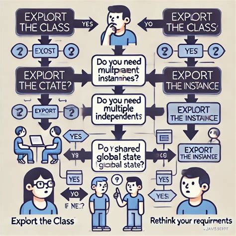 Digambar Singh On Linkedin 🌟 Understanding Class In Nodejs Module