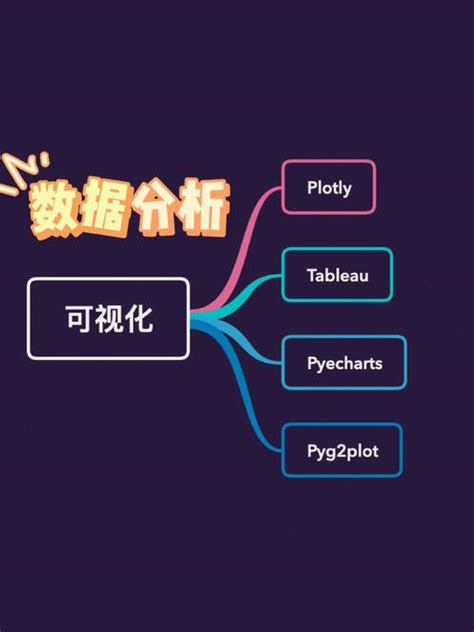 Python数据分析前景怎么样python数据分析能做什么 Csdn博客