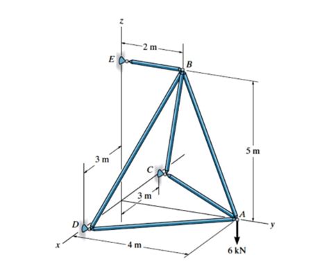 Solved Determine The Force In Each Member Of The Space Truss