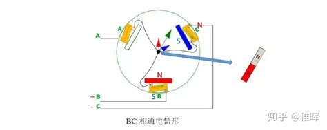 转稚晖军大佬 【自制foc驱动器】深入浅出讲解foc算法与svpwm技术 稚晖君foc csdn博客