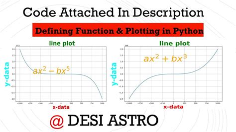 How To Define Function In Python Plotting Python For Beginners Pythonforbeginners Python