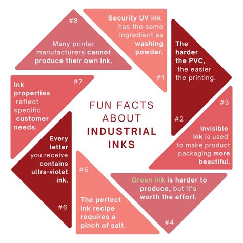 Every Year Thousands Of Different Inks Are Used By Different