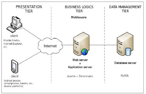 What Is Website Database Types Examples And How It Works