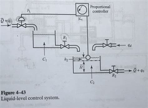 Liquid Level Control System Circuit Diagram - Circuit Diagram