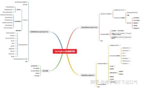 肝了十天半月献上纯手绘Spring Cloud Boot MVC全家桶思维脑图全在这儿了 知乎