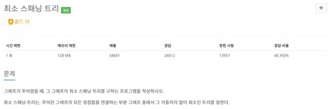 [baekjoon 1197] 최소 스패닝 트리 dongyeon s git blog