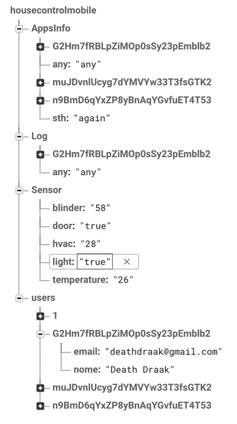 Attempts Of Writingreading Firebase Realtime Database With No Results
