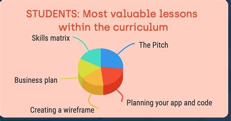 🔑🧭🎯⚖️ The Skills Matrix The Tech Girls Are Superheroes