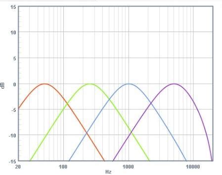 ADAU MidEQ And Level Detector Designer Q A SigmaDSP Processors
