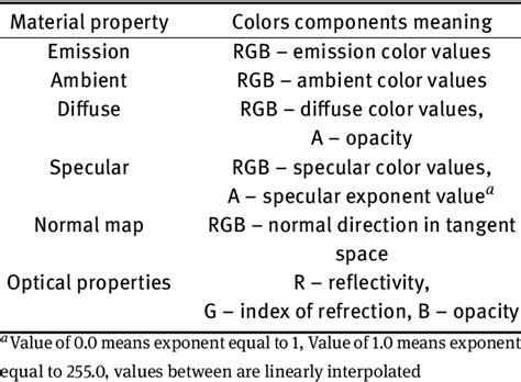 Table 1 From Heuristic Based Real Time Hybrid Rendering With The Use Of