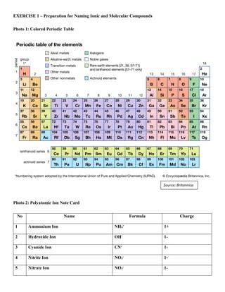 Lab Naming Ionic Compound PDF Chemistry Science