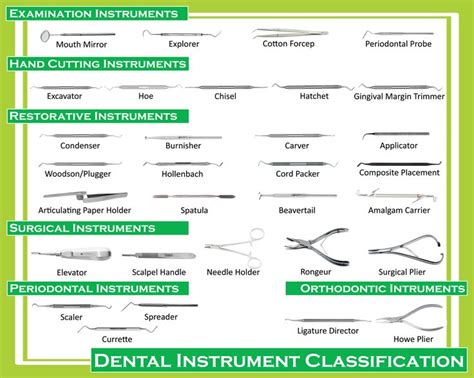 Dental Instruments List