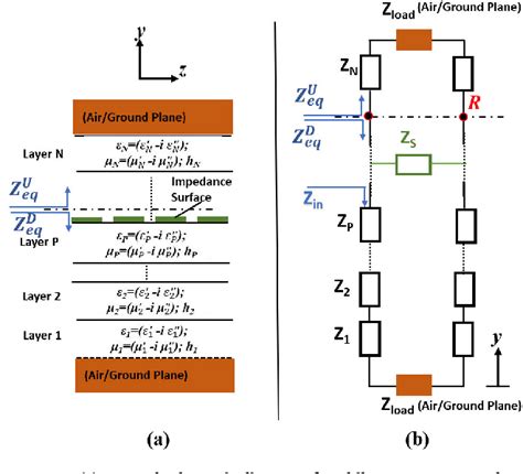 Figure 2 From Surface Wave Attenuation In Multilayer Structures With Lossy Media And Impedance