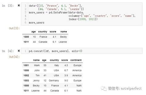 Python for Excel读书笔记连载11使用pandas进行数据分析之组合数据 腾讯云开发者社区 腾讯云