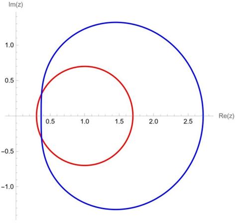 Mathematics Special Issue Current Topics In Geometric Function Theory 2nd Edition