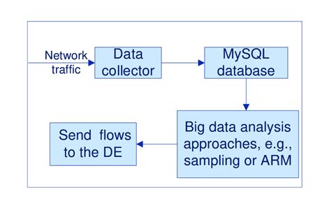 1: Proposed aggregator module | Download Scientific Diagram