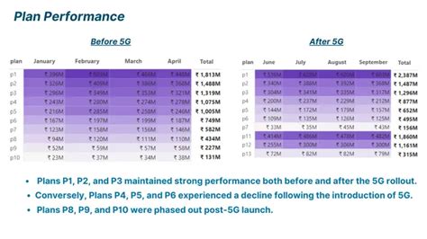 Portfolio Rupal Agarwal Codebasics