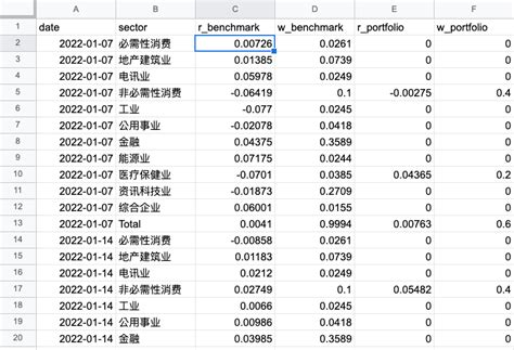我的報酬來自哪裡？ 10分鐘了解 Brinson Model 績效歸因模型 By Ryan Kan Medium