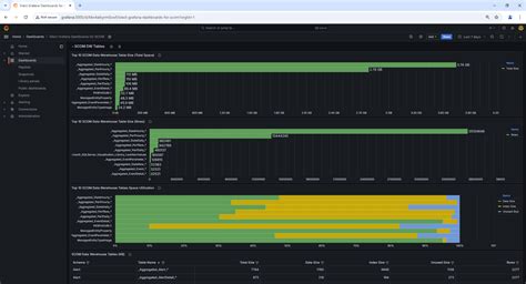 Grafana Dashboards For Scom Free Edition Silect Software
