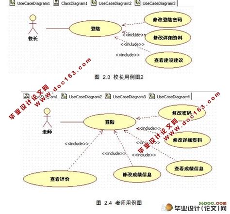 基于mvc的中学教务系统的设计 servlet mysql javaweb 毕业设计论文网