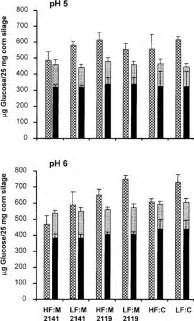 Effect Of Rumen And Trichoderma Enzymes Alone Or In Combination On Download Scientific