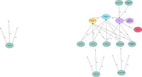 Characters Interrelationship Diagram Visual Paradigm User Contributed