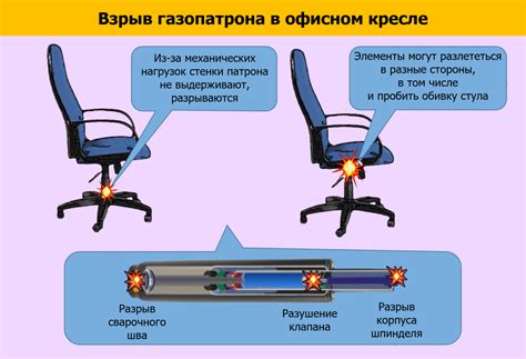 Скрипит кресло (стул). как устранить причину скрипа стула (кресла ...