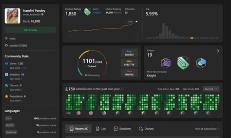 Nandini Pandey On Linkedin Leetcodejourney Milestonesachieved Grateful Hardworkpaysoff