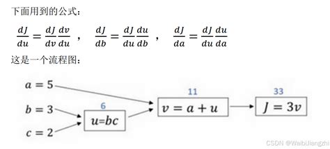 吴恩达deeplearning学习笔记 第一门课第二周吴恩达 机器学习 链式求导 Csdn博客