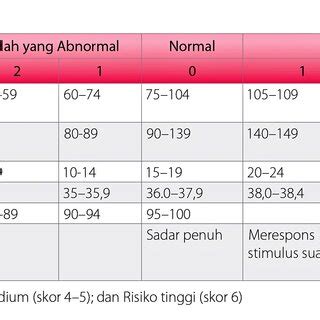 Gambar Algoritma Penatalaksanaan Asma Eksaserbasi Pada Dewasa Download Scientific Diagram