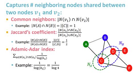 Cs224w 图机器学习