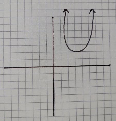Finding Zeroes Of Functions Equations Examples Lesson Study