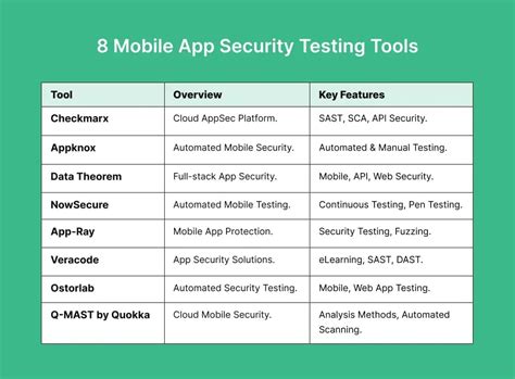 8 Best Mobile App Security Testing Tools