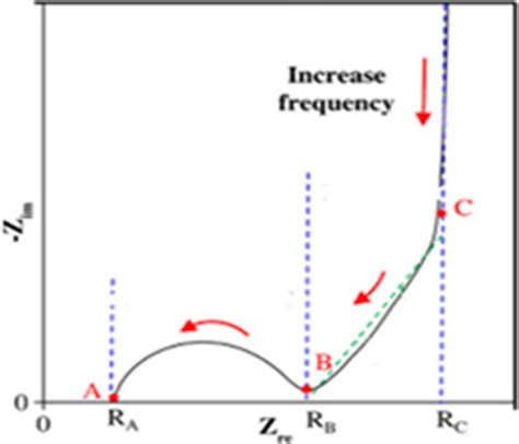 A Galvanostatic Charge Discharge Gcd Curve With Different Specific Download Scientific