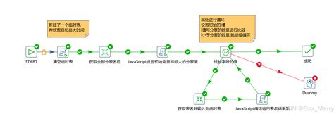 Kettle循环遍历结果集作为参数 查询最新数据所在的分表 Csdn博客 Kettle循环遍历结果集作为参数 查询最新数据所在的分表 Csdn博客