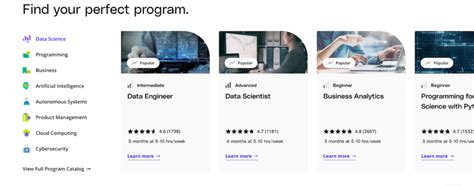 Udacity Review Pros Cons You Should Consider In