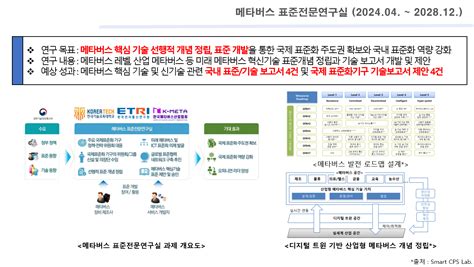 Projects Smart CPS Lab