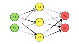 Crear Una Red Neuronal En Python Desde Cero Aprende Machine Learning