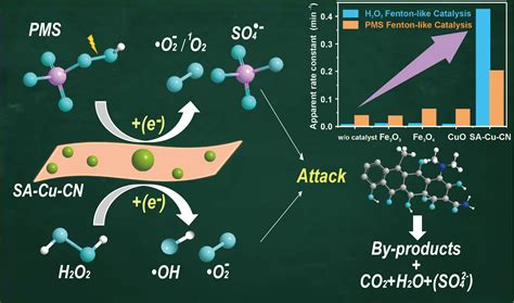 Physics Chinese Academy Of Sciences