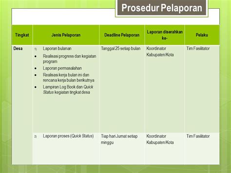 contoh report contoh laporan program tutorial membuat laporan