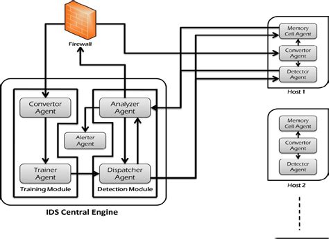 figure 1 from design of a new distributed model for intrusion detection