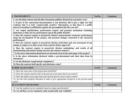 Best Practices Checklist Copy Pdf