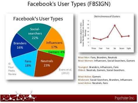 52 User Segmentation Ideas Segmentation Infographic Marketing Head Of Business Development