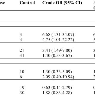 Shows Similar Findings As The SCCS Analysis An Increased Risk Of Download Scientific Diagram
